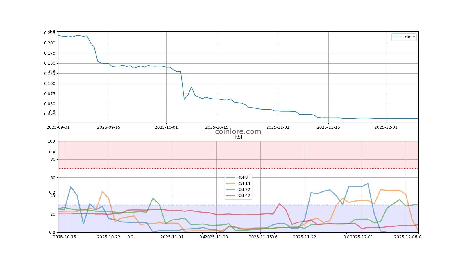 MMX RSI indicator