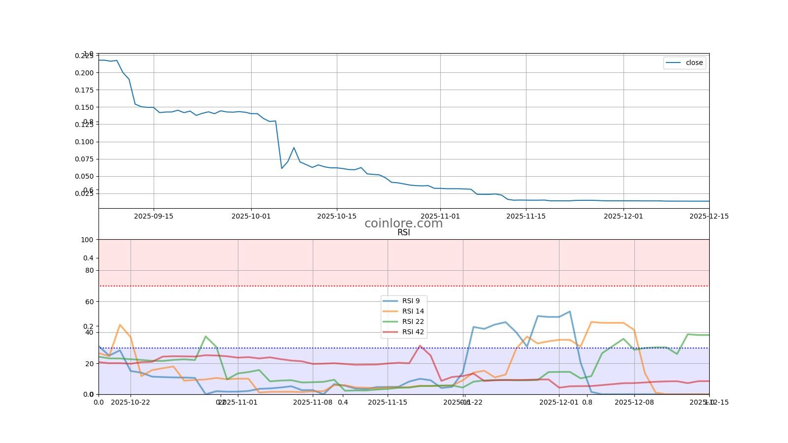 MMX RSI indicator
