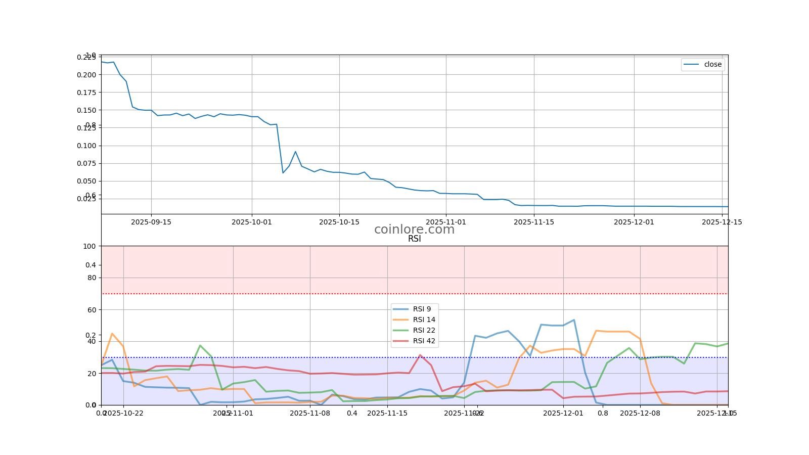 MMX RSI indicator