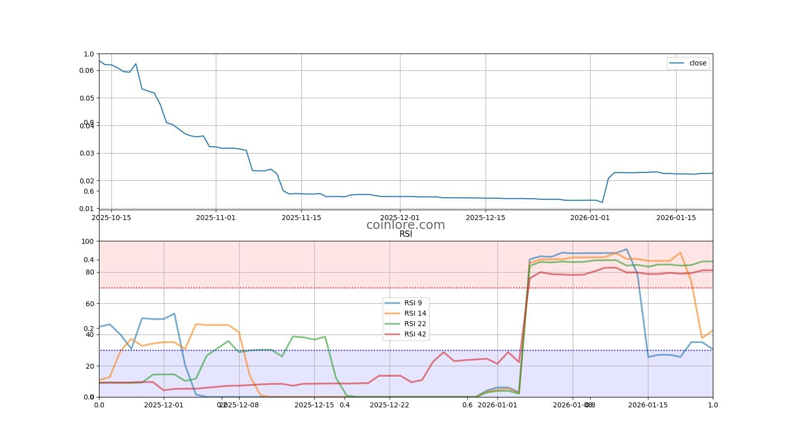 MMX RSI indicator