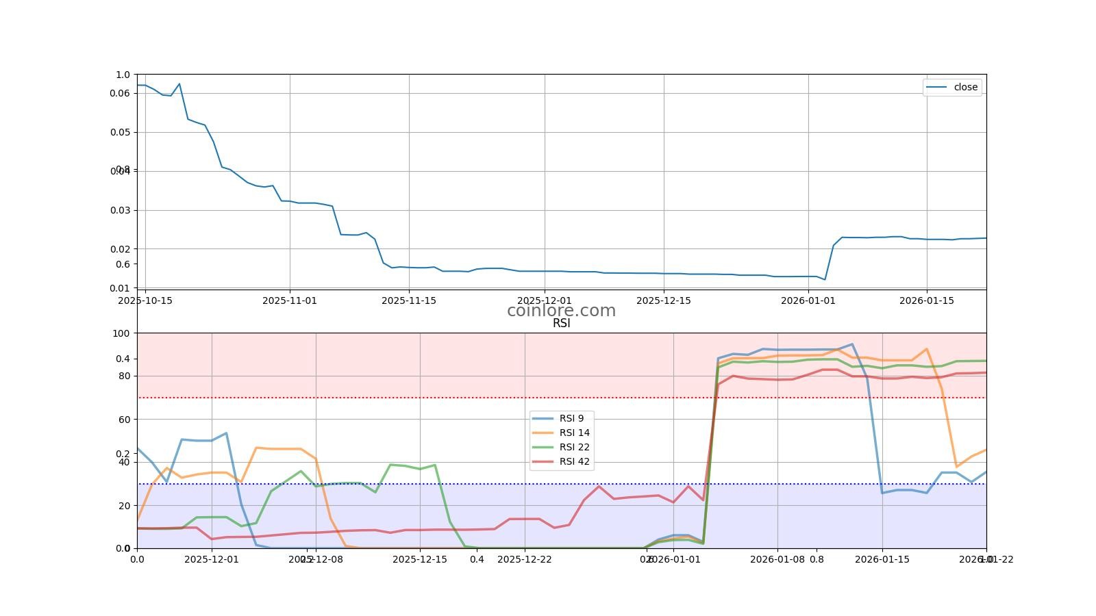 MMX RSI indicator