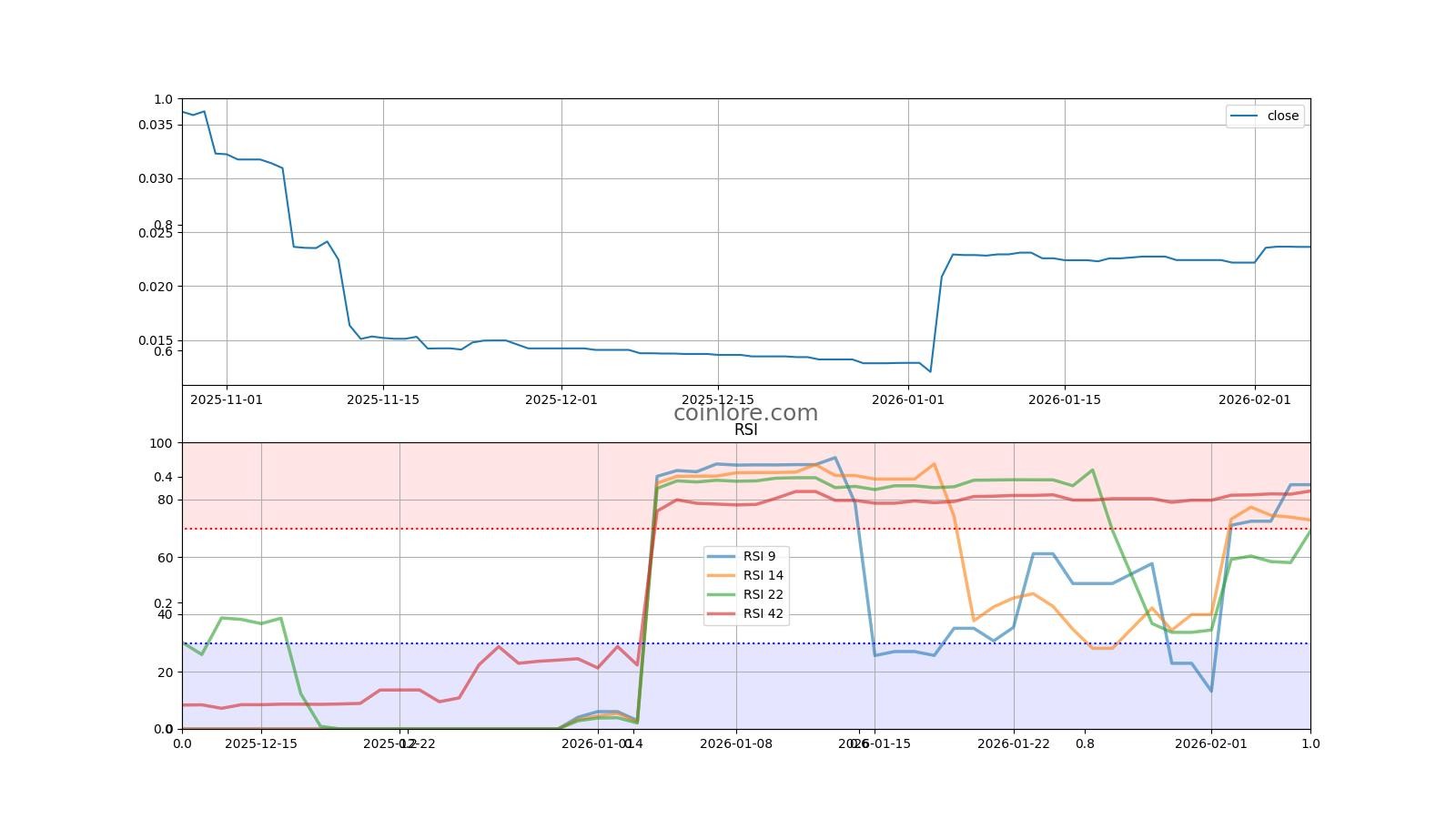 MMX RSI indicator