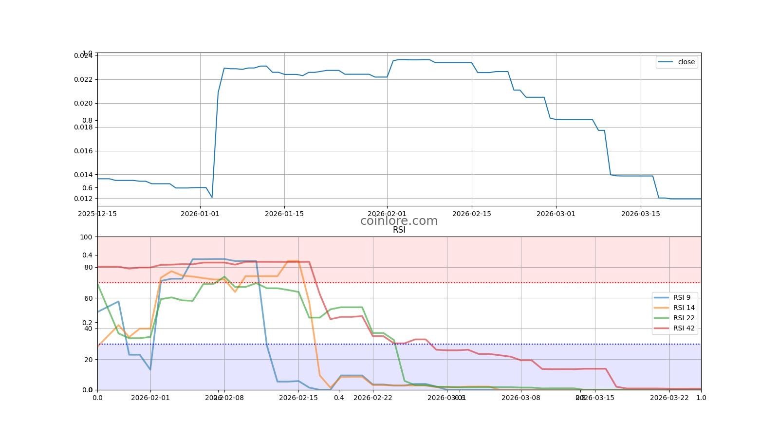 MMX RSI indicator