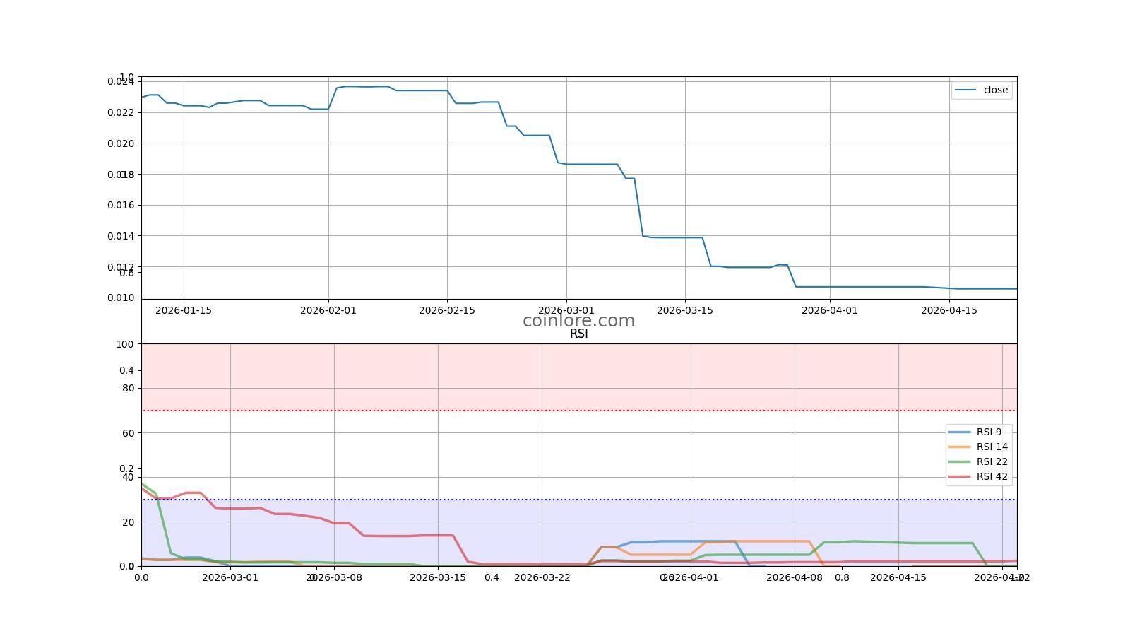 MMX RSI indicator