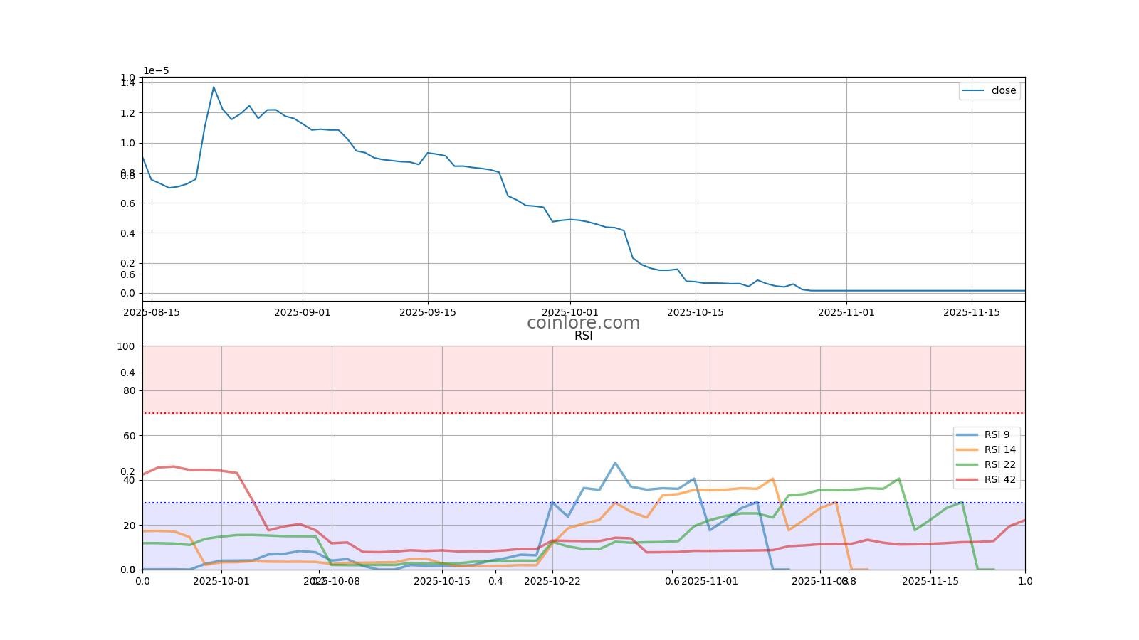 Mnemonics RSI indicator