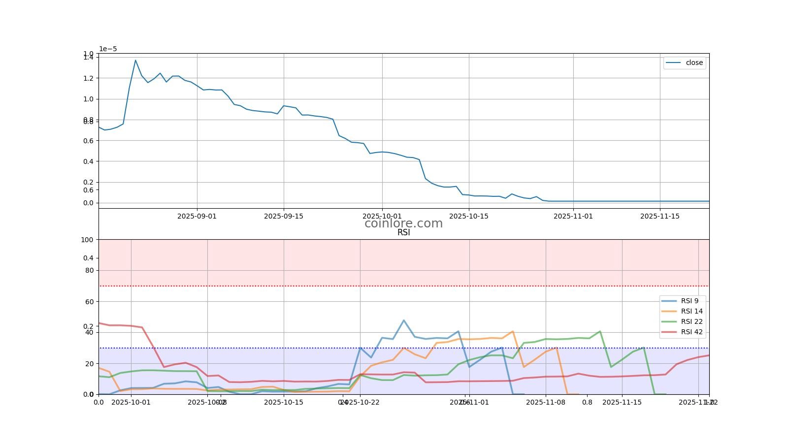 Mnemonics RSI indicator