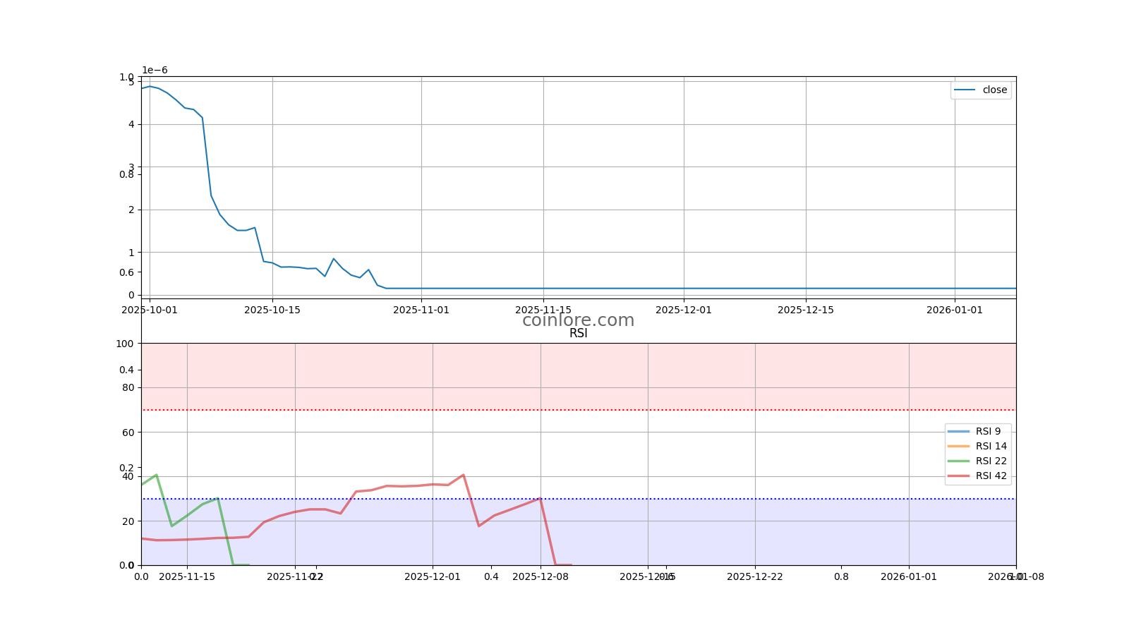 Mnemonics RSI indicator