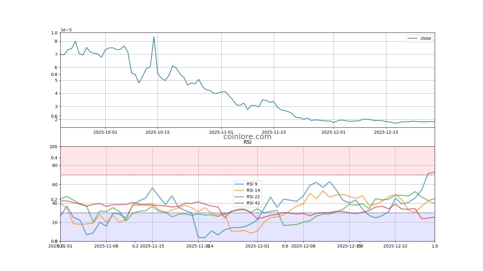 Moaner by Matt Furie RSI indicator