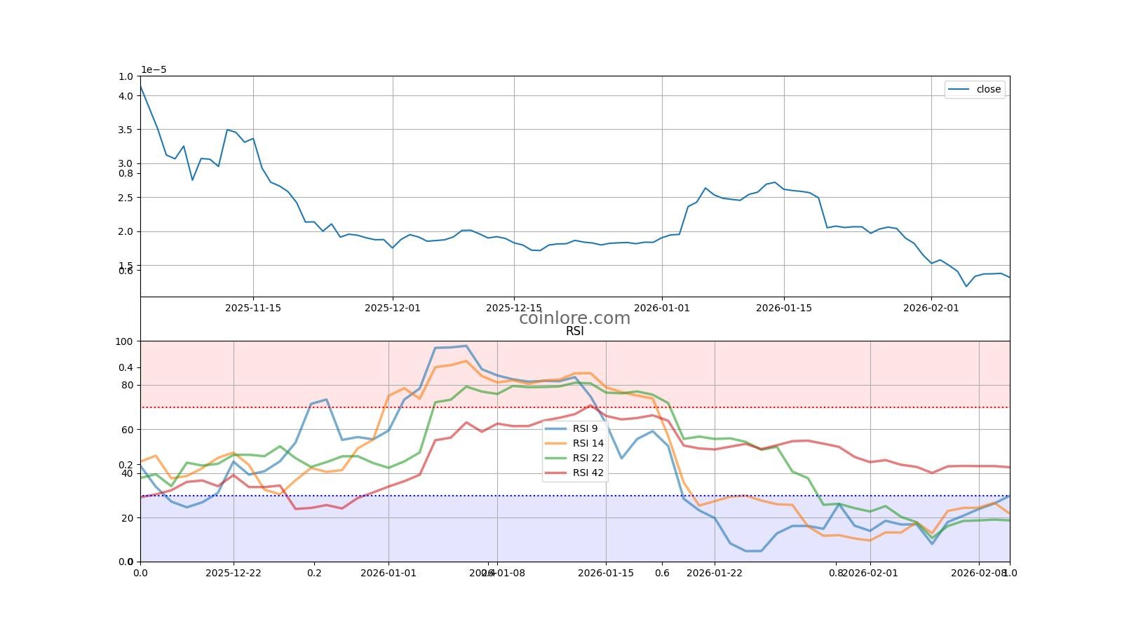Moaner by Matt Furie RSI indicator
