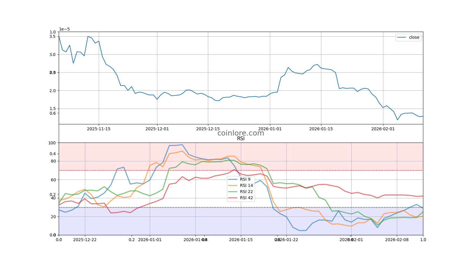 Moaner by Matt Furie RSI indicator