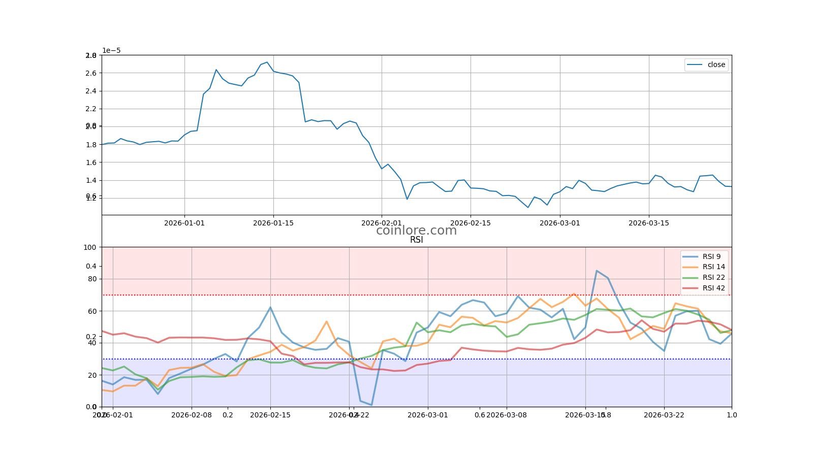Moaner by Matt Furie RSI indicator