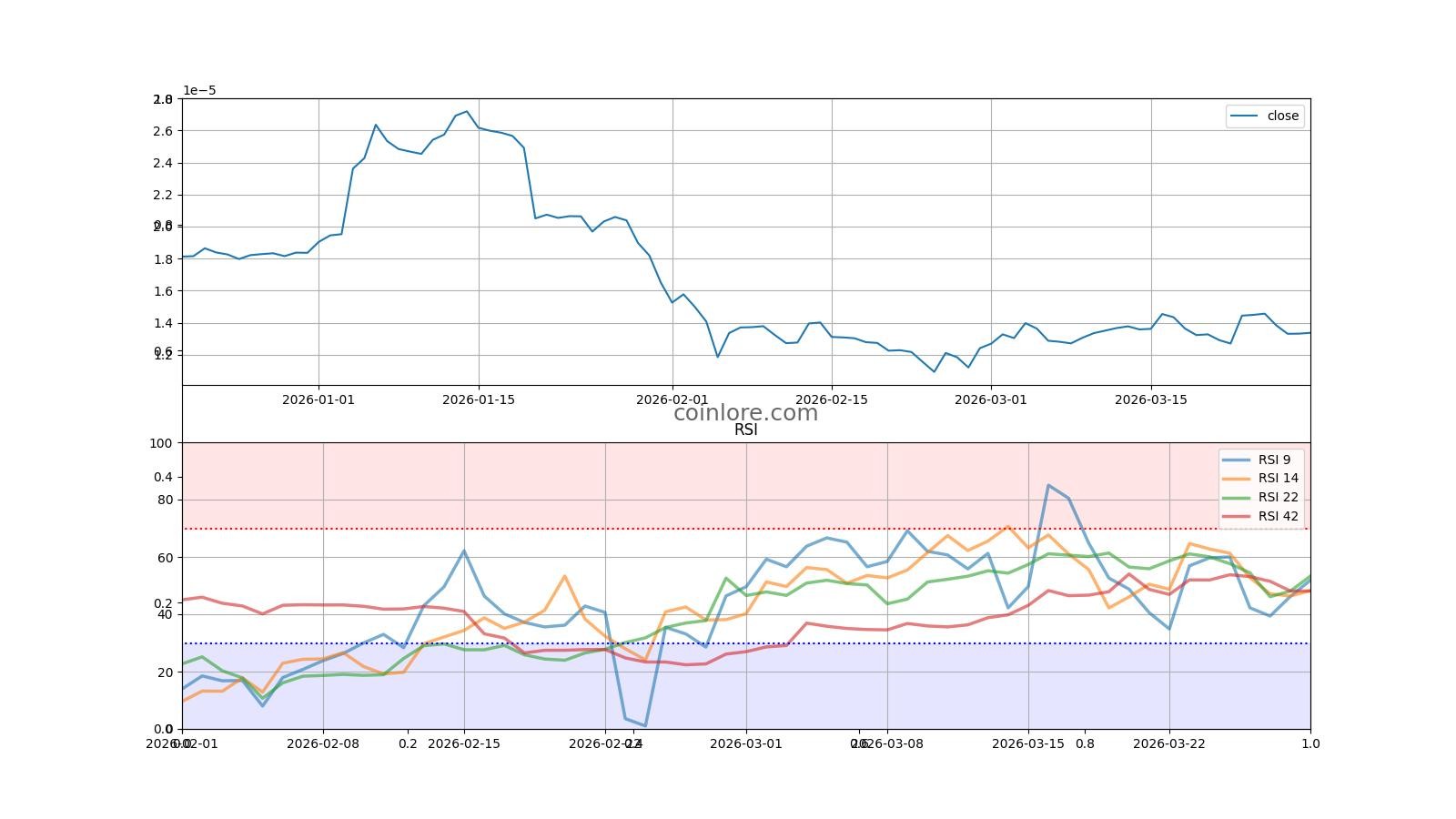 Moaner by Matt Furie RSI indicator