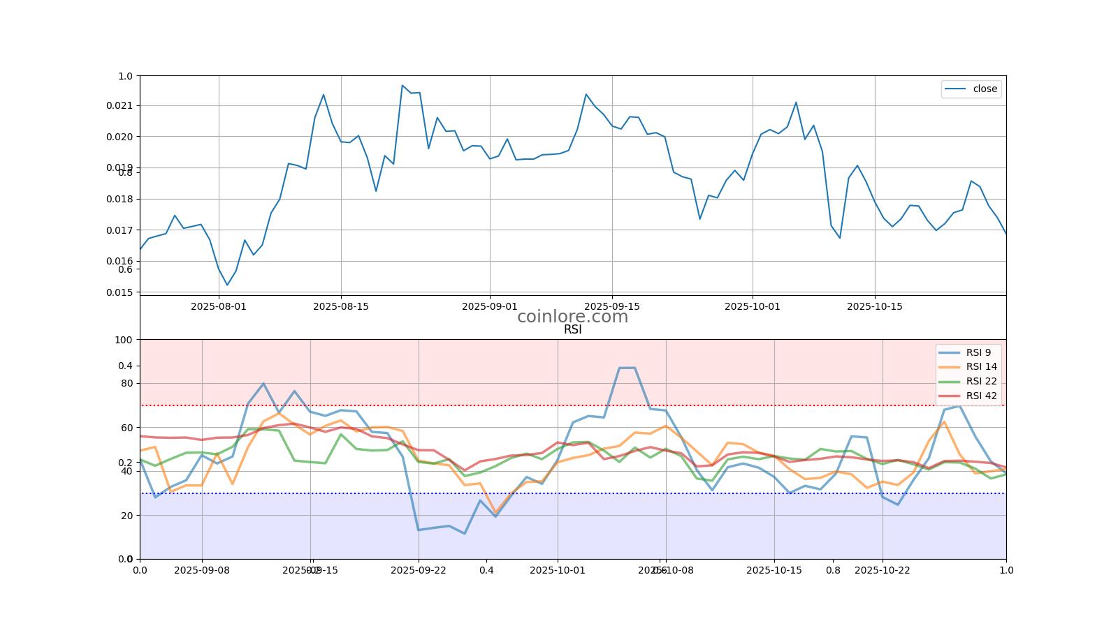 Moar Finance RSI indicator