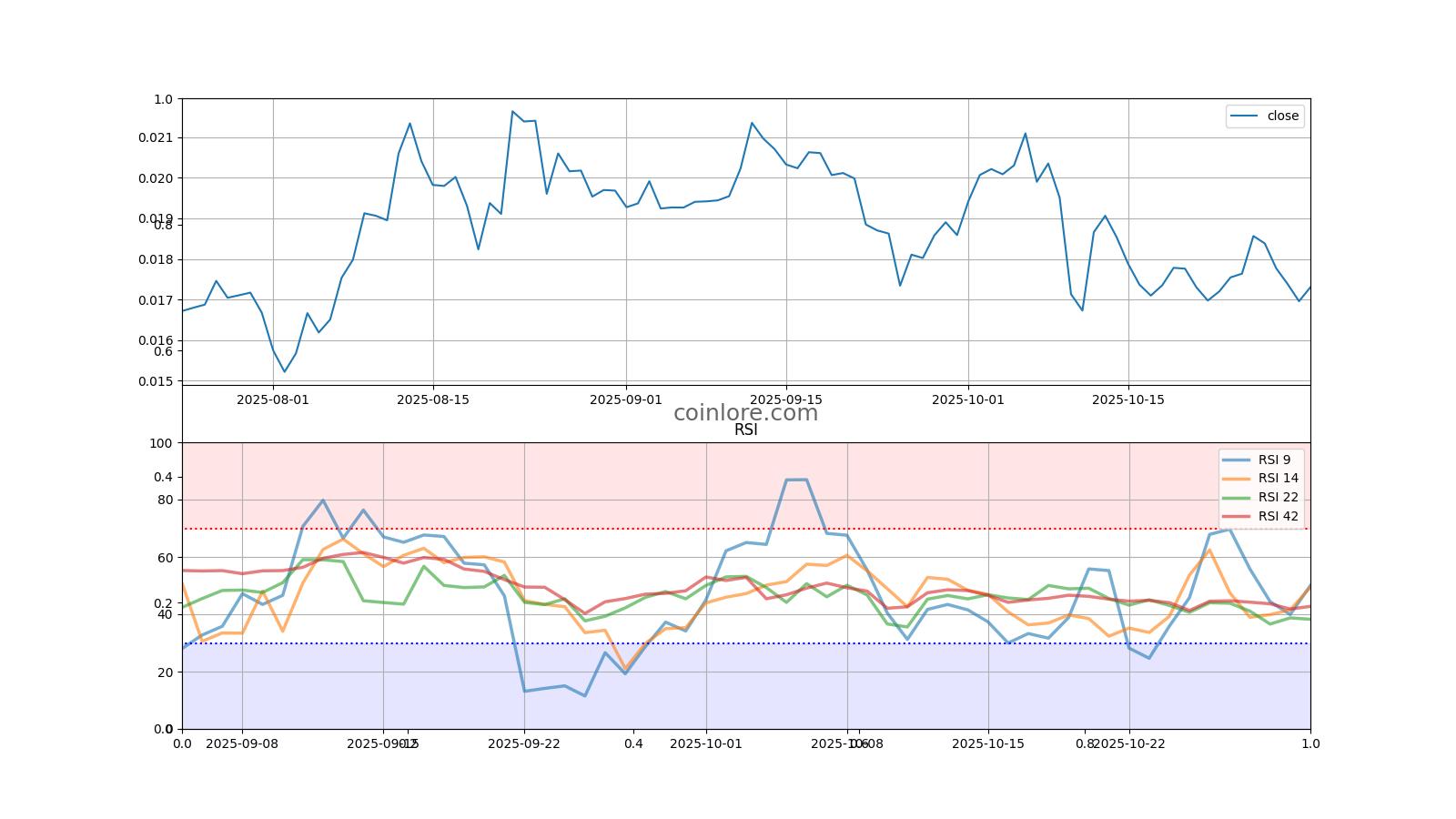 Moar Finance RSI indicator
