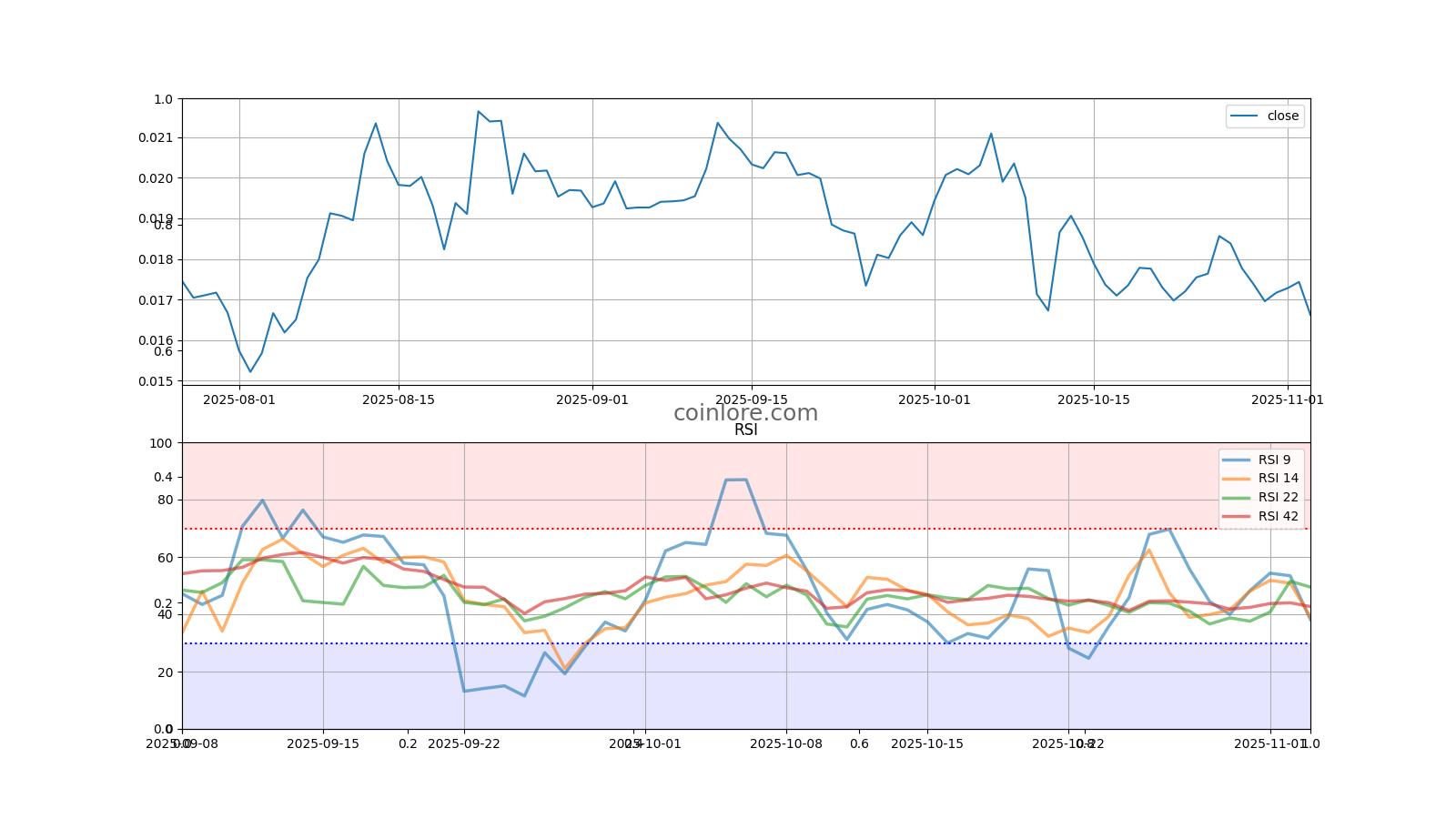 Moar Finance RSI indicator