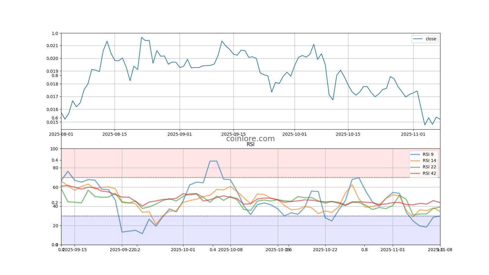 Moar Finance RSI indicator