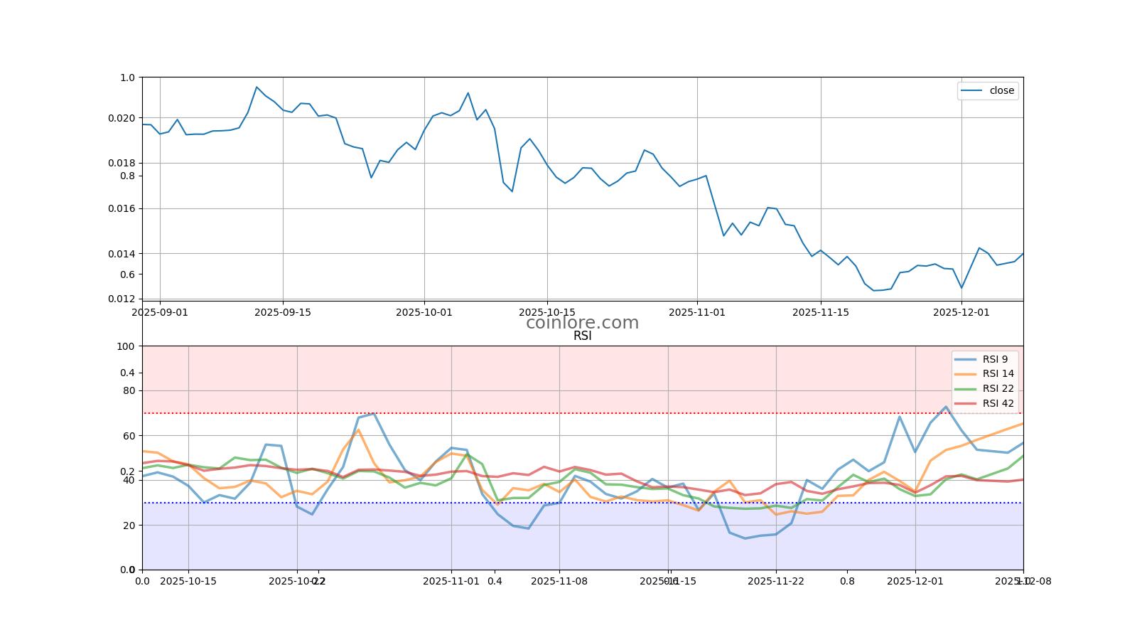Moar Finance RSI indicator