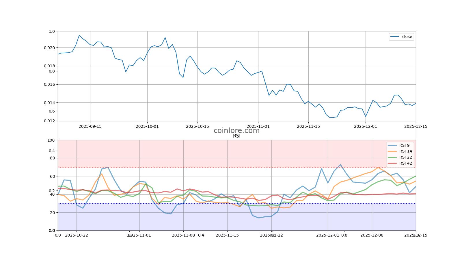 Moar Finance RSI indicator