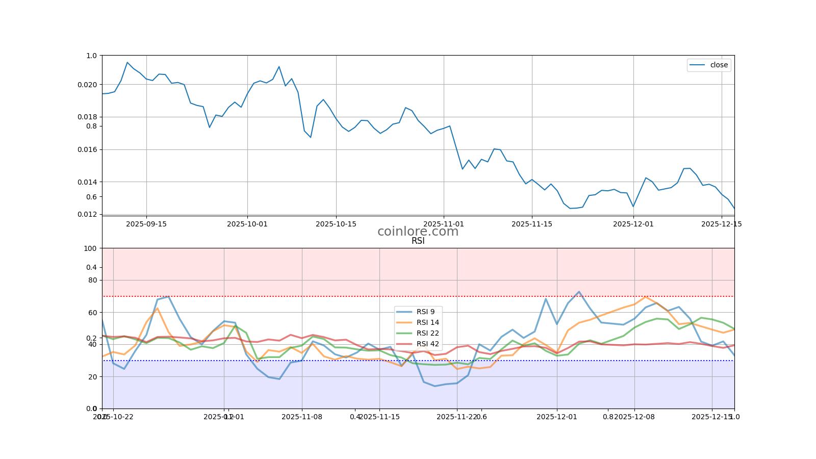 Moar Finance RSI indicator