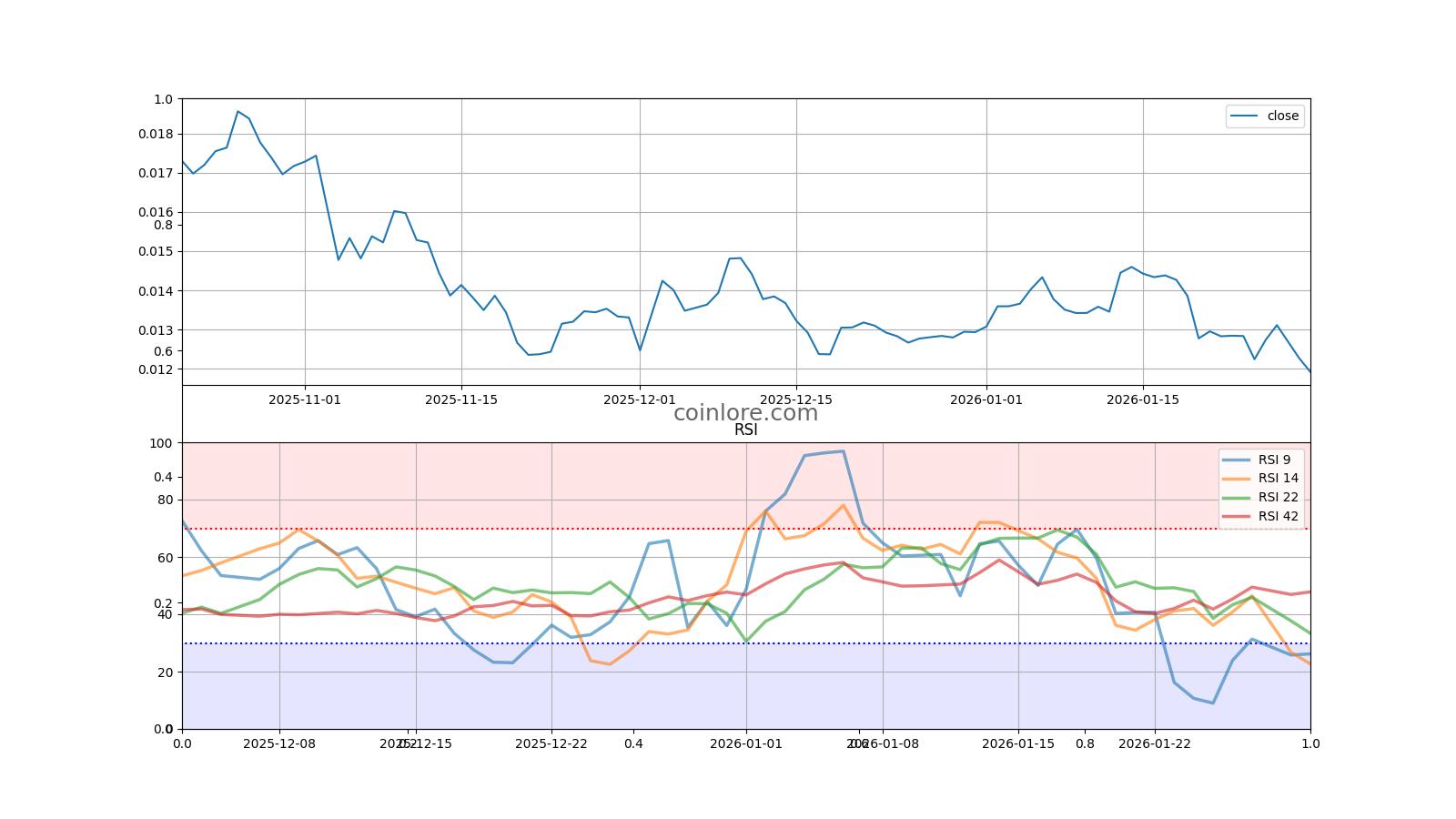 Moar Finance RSI indicator