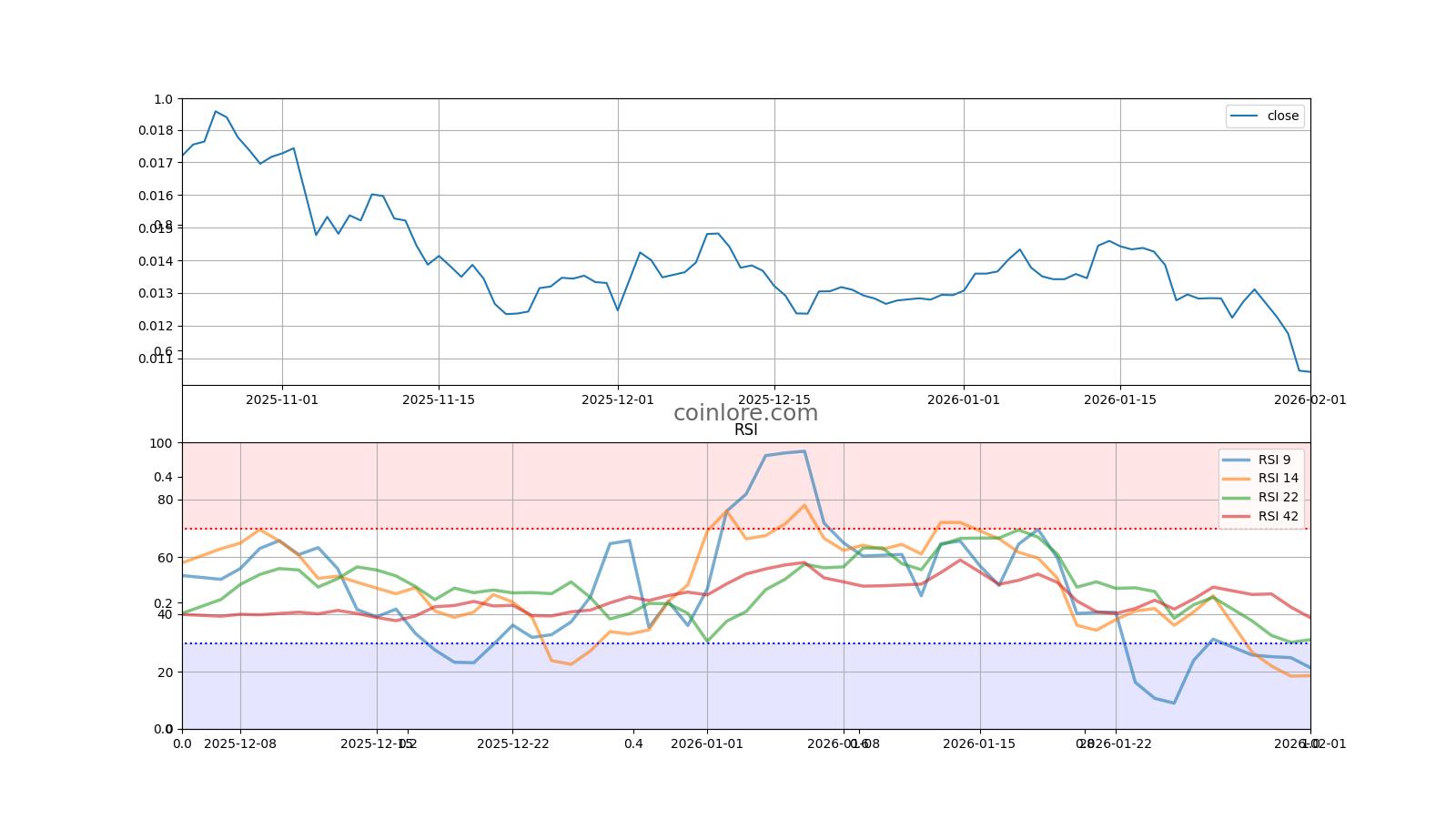 Moar Finance RSI indicator