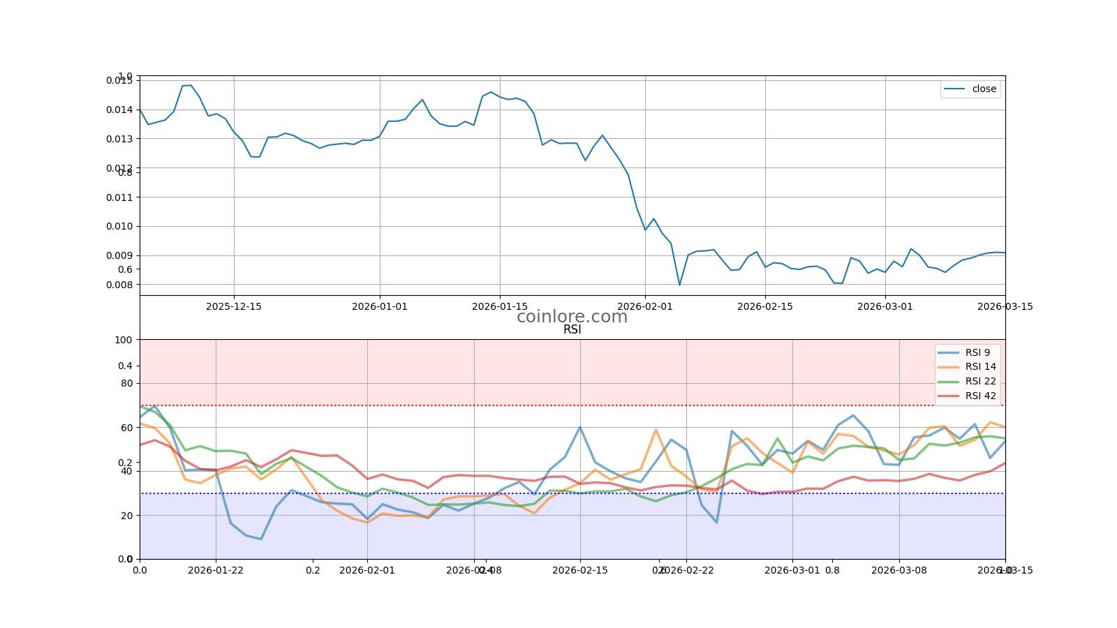 Moar Finance RSI indicator