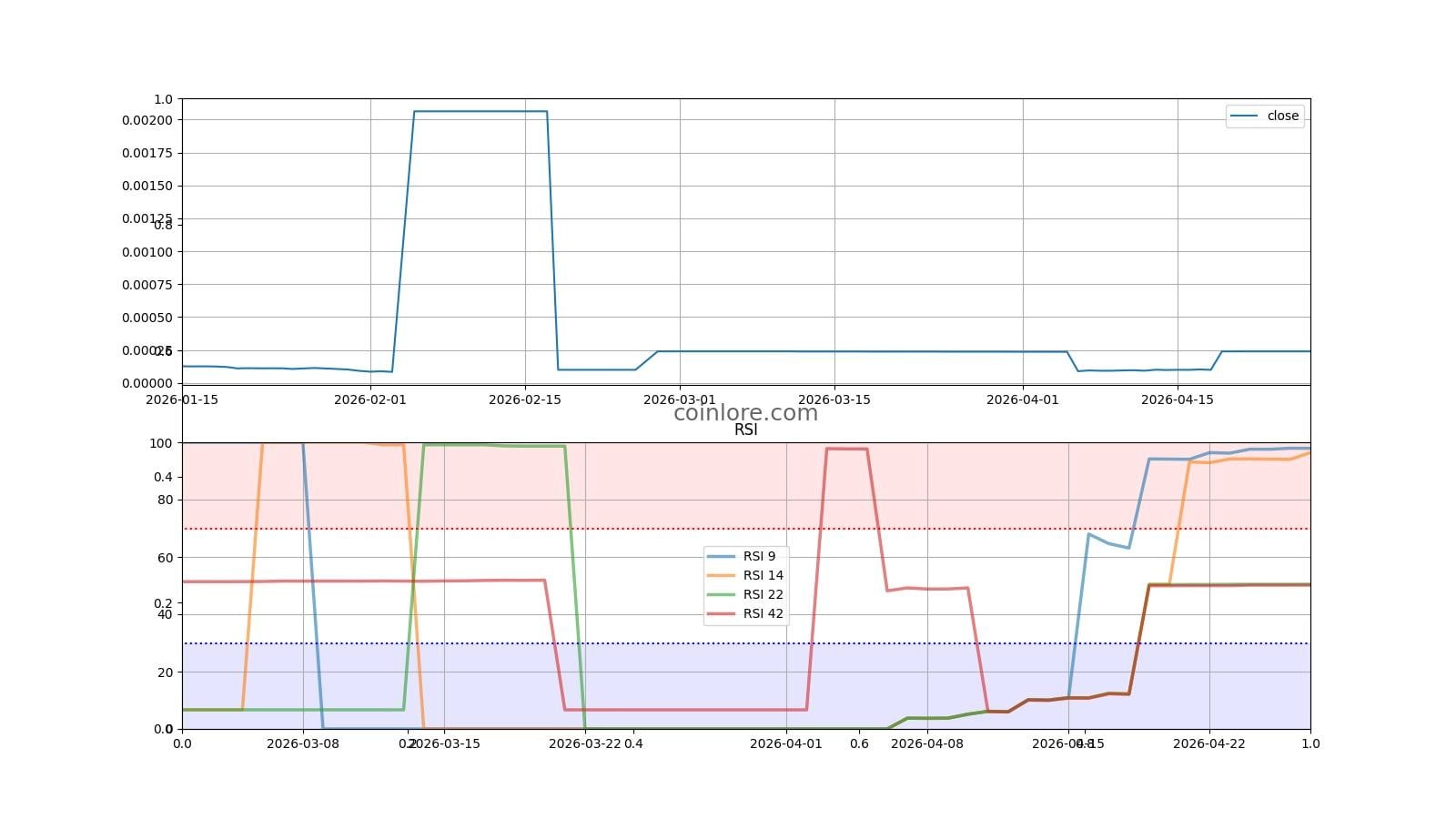 MobiFi RSI indicator