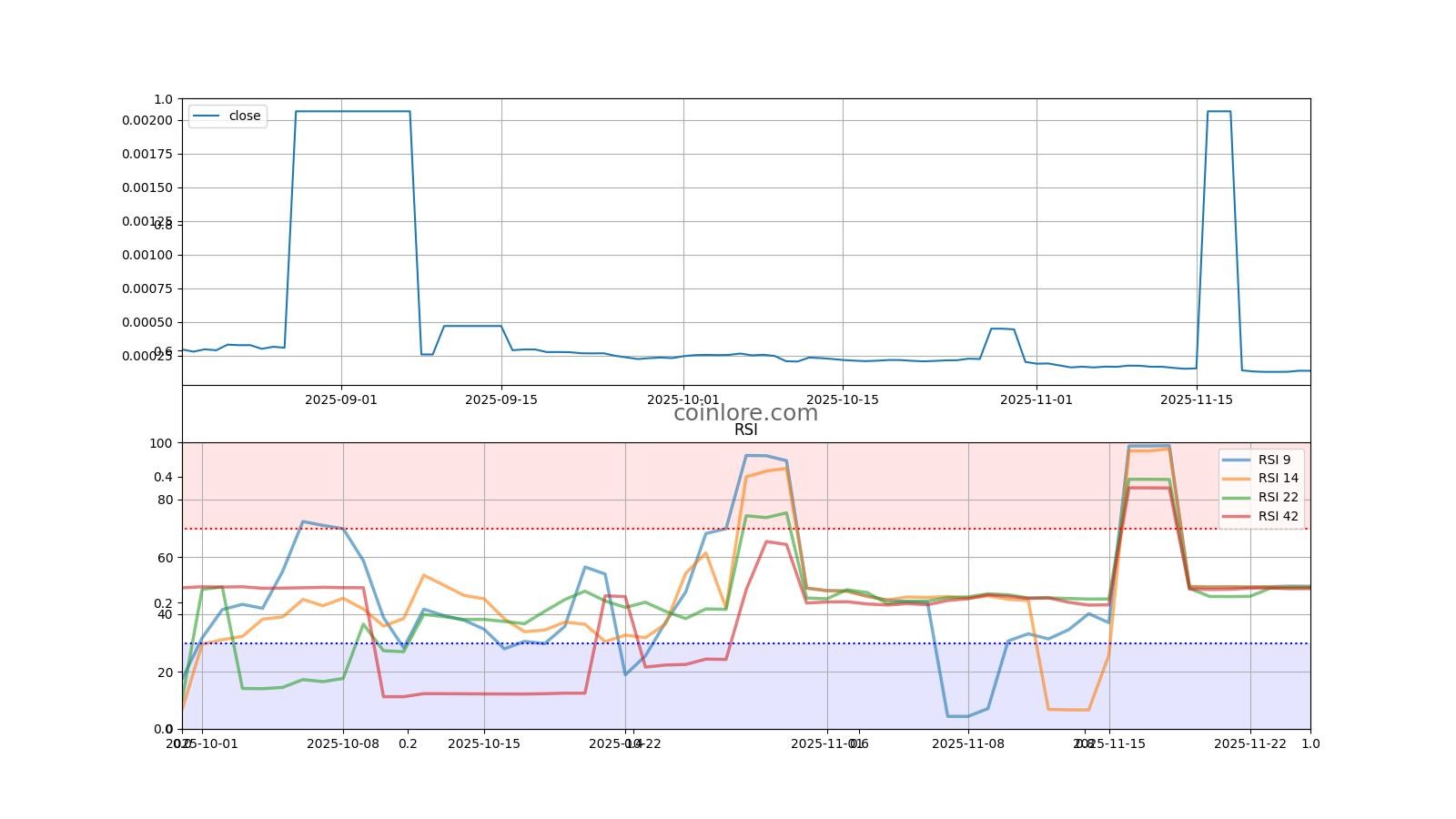 MobiFi RSI indicator