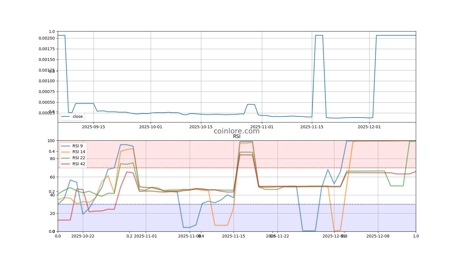 MobiFi RSI indicator