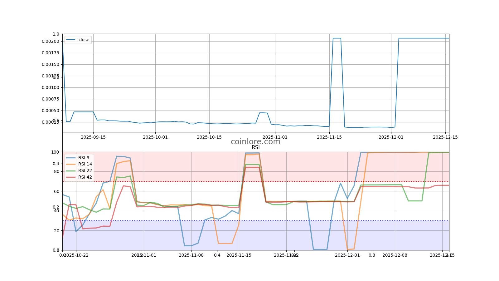 MobiFi RSI indicator