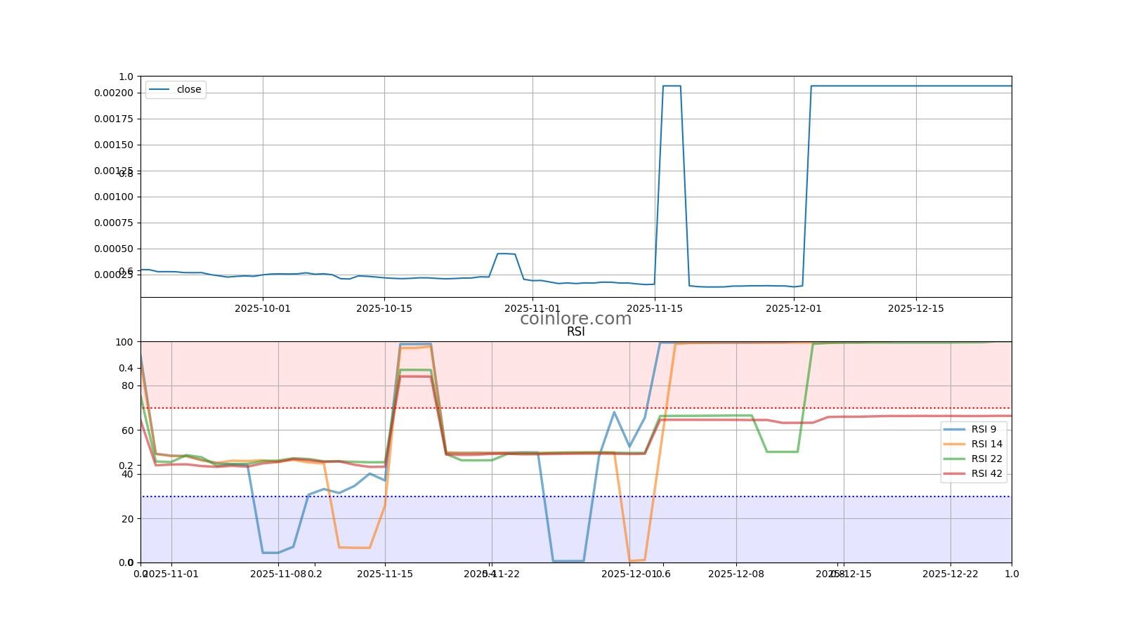 MobiFi RSI indicator