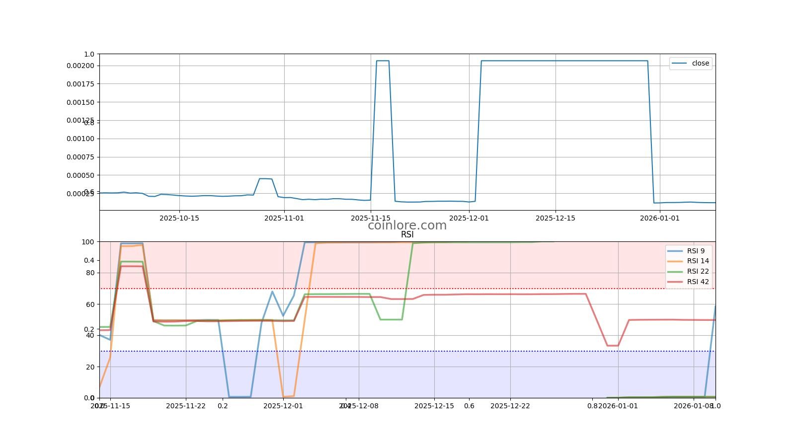 MobiFi RSI indicator