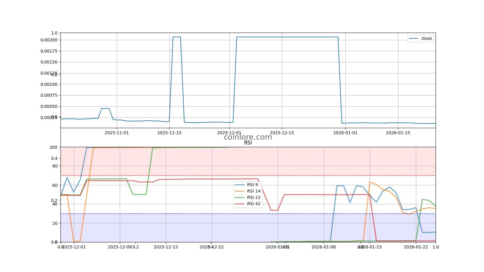 MobiFi RSI indicator