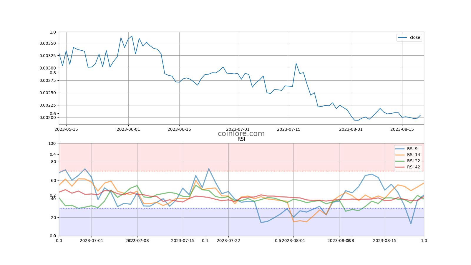 MobiFi RSI indicator