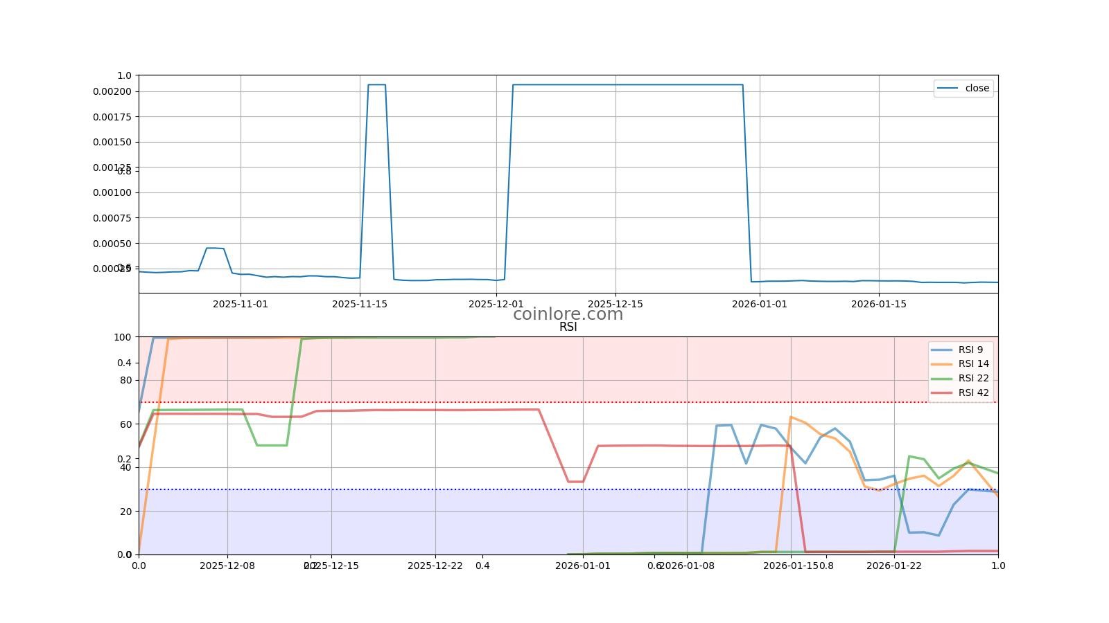 MobiFi RSI indicator