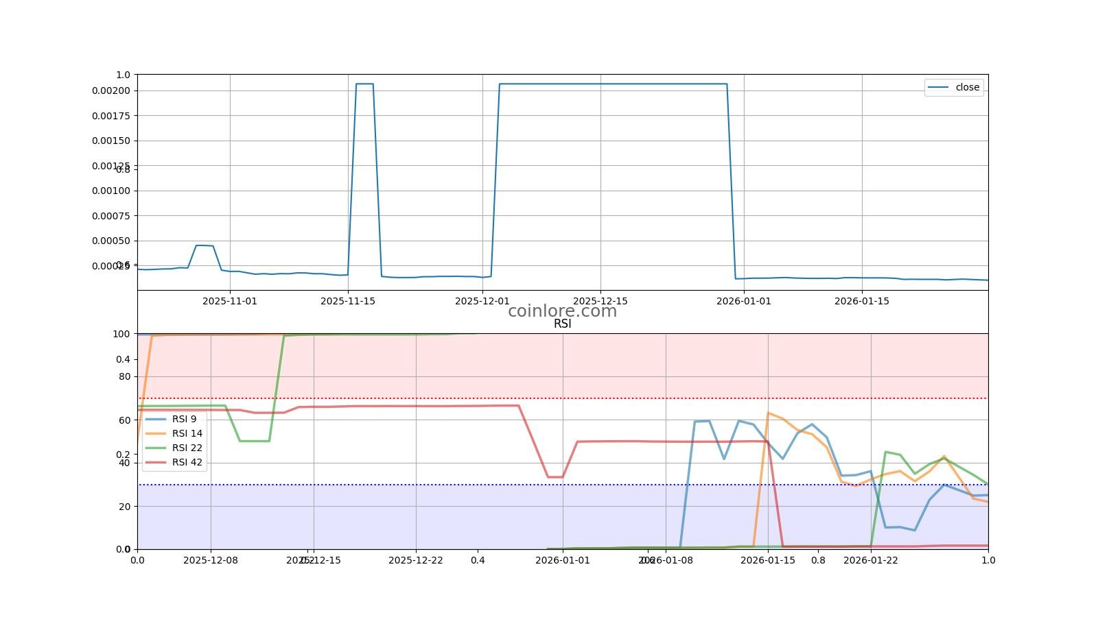 MobiFi RSI indicator