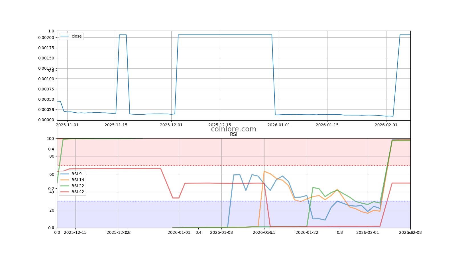 MobiFi RSI indicator