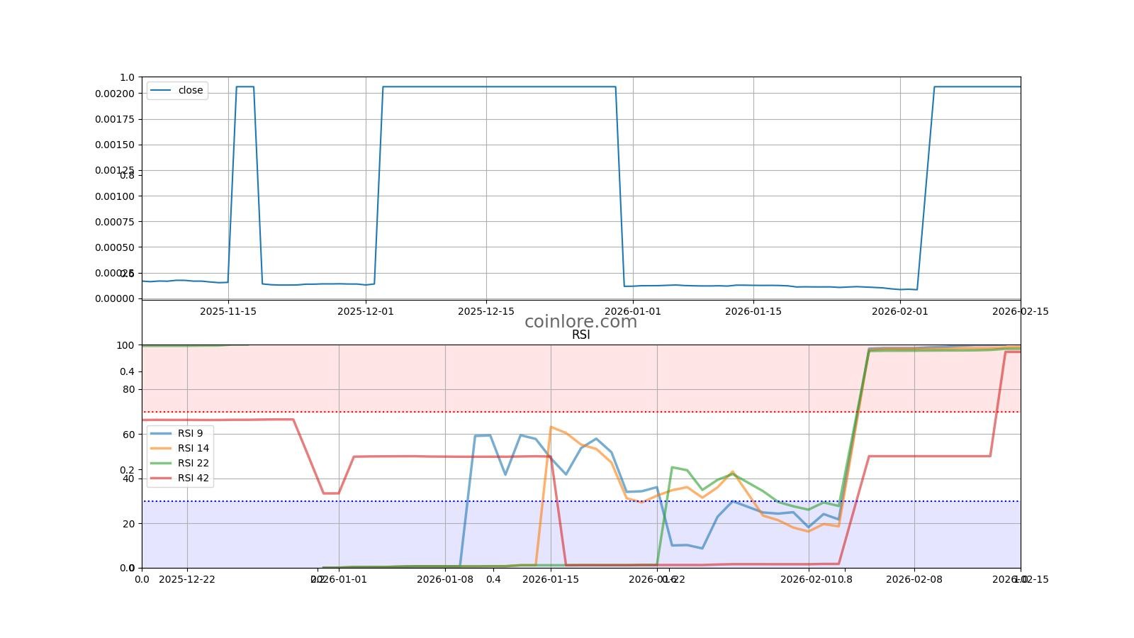 MobiFi RSI indicator
