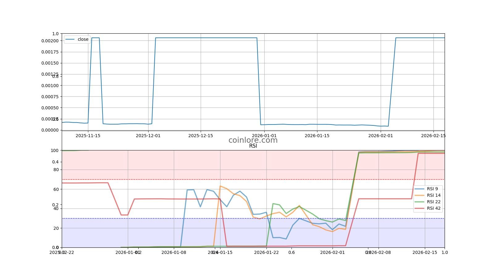 MobiFi RSI indicator