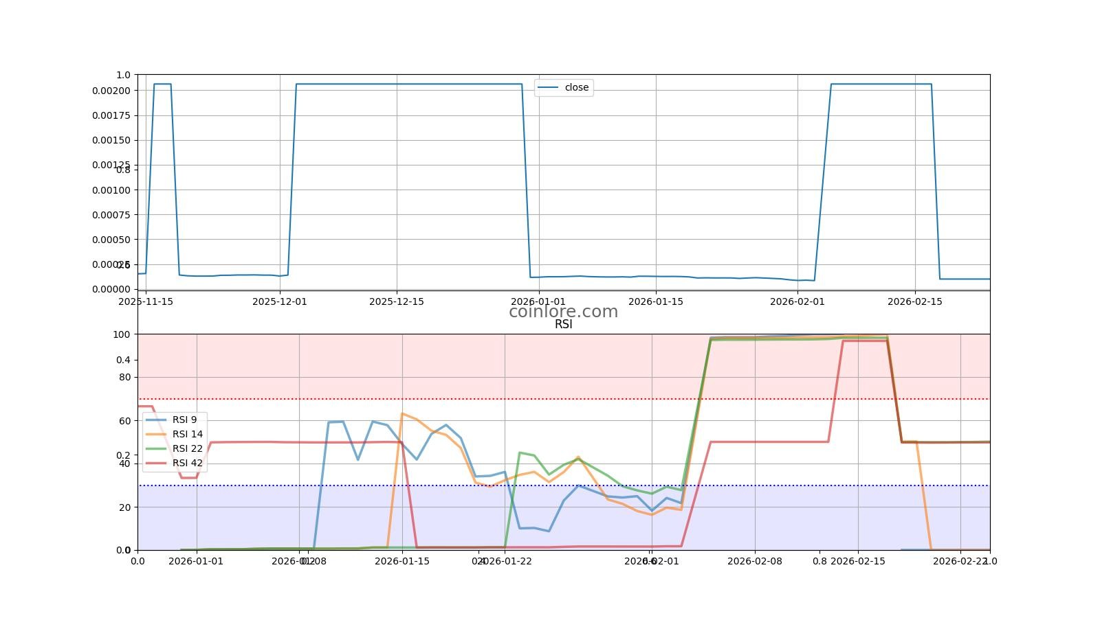 MobiFi RSI indicator