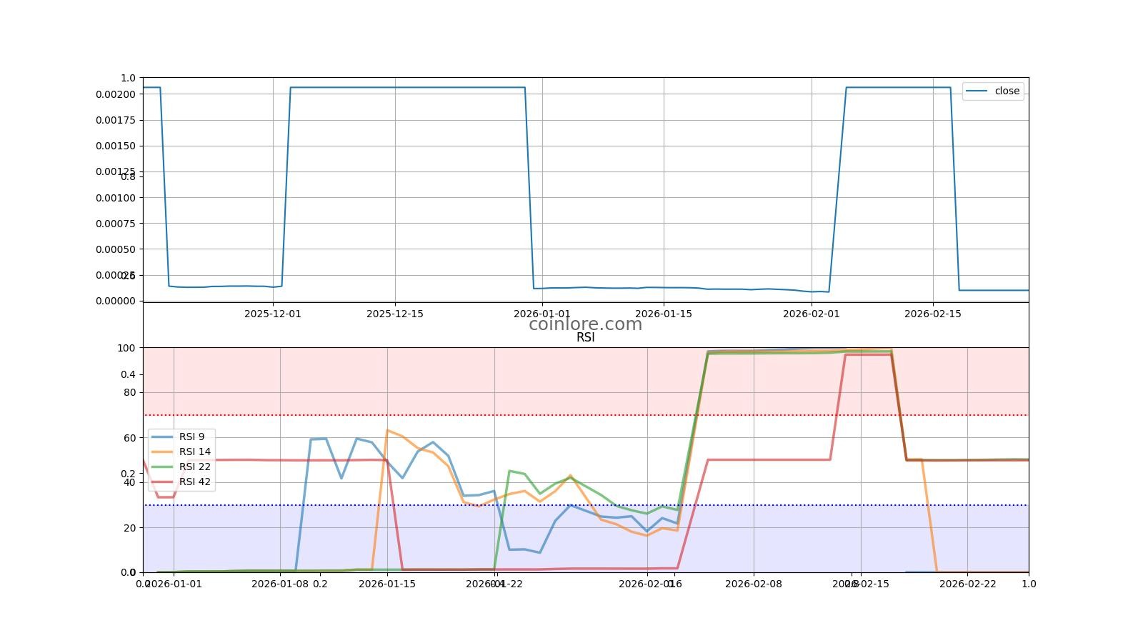 MobiFi RSI indicator