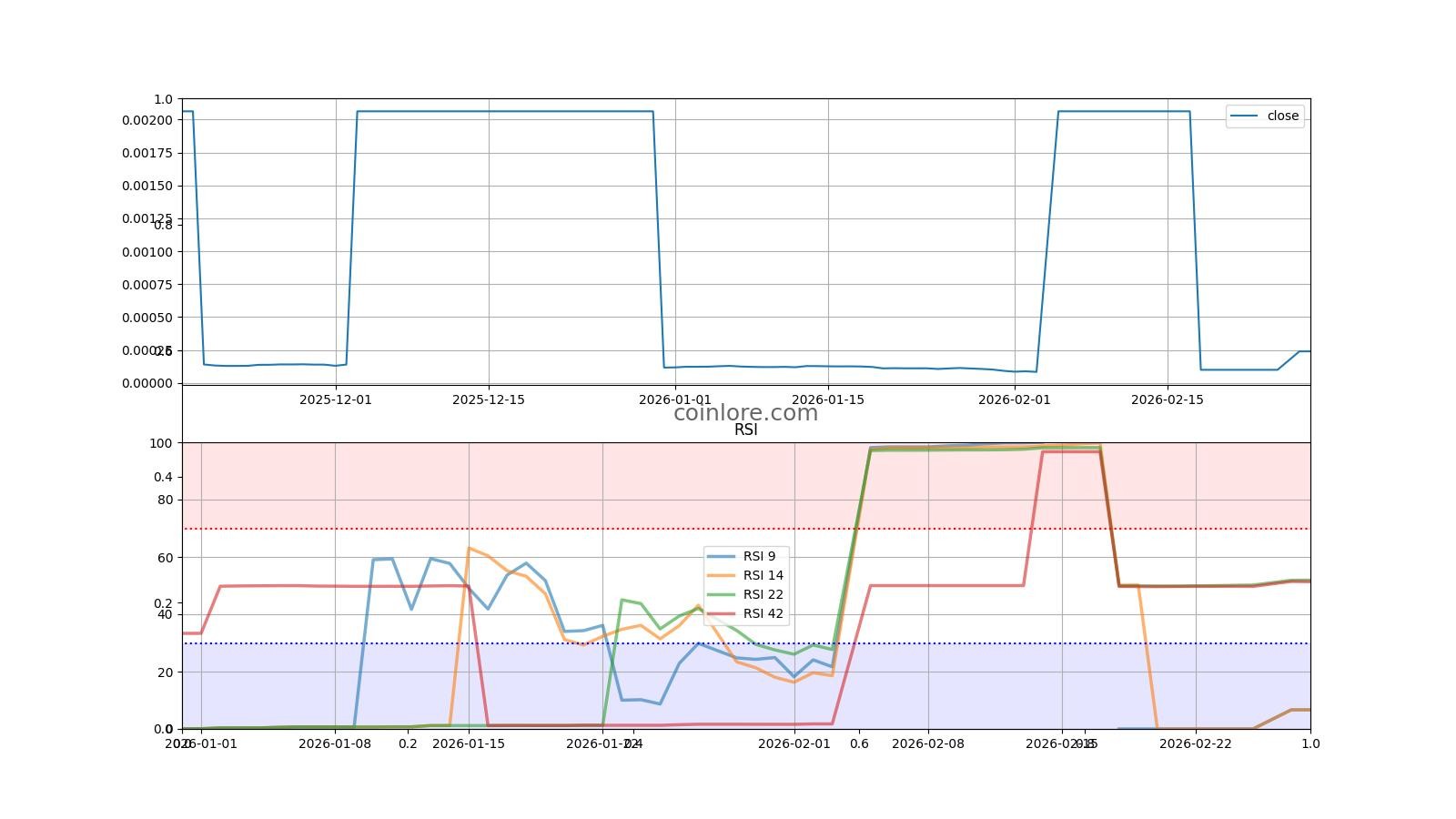 MobiFi RSI indicator