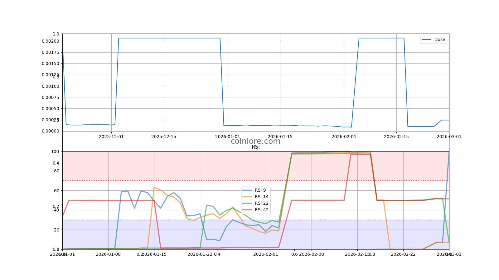 MobiFi RSI indicator