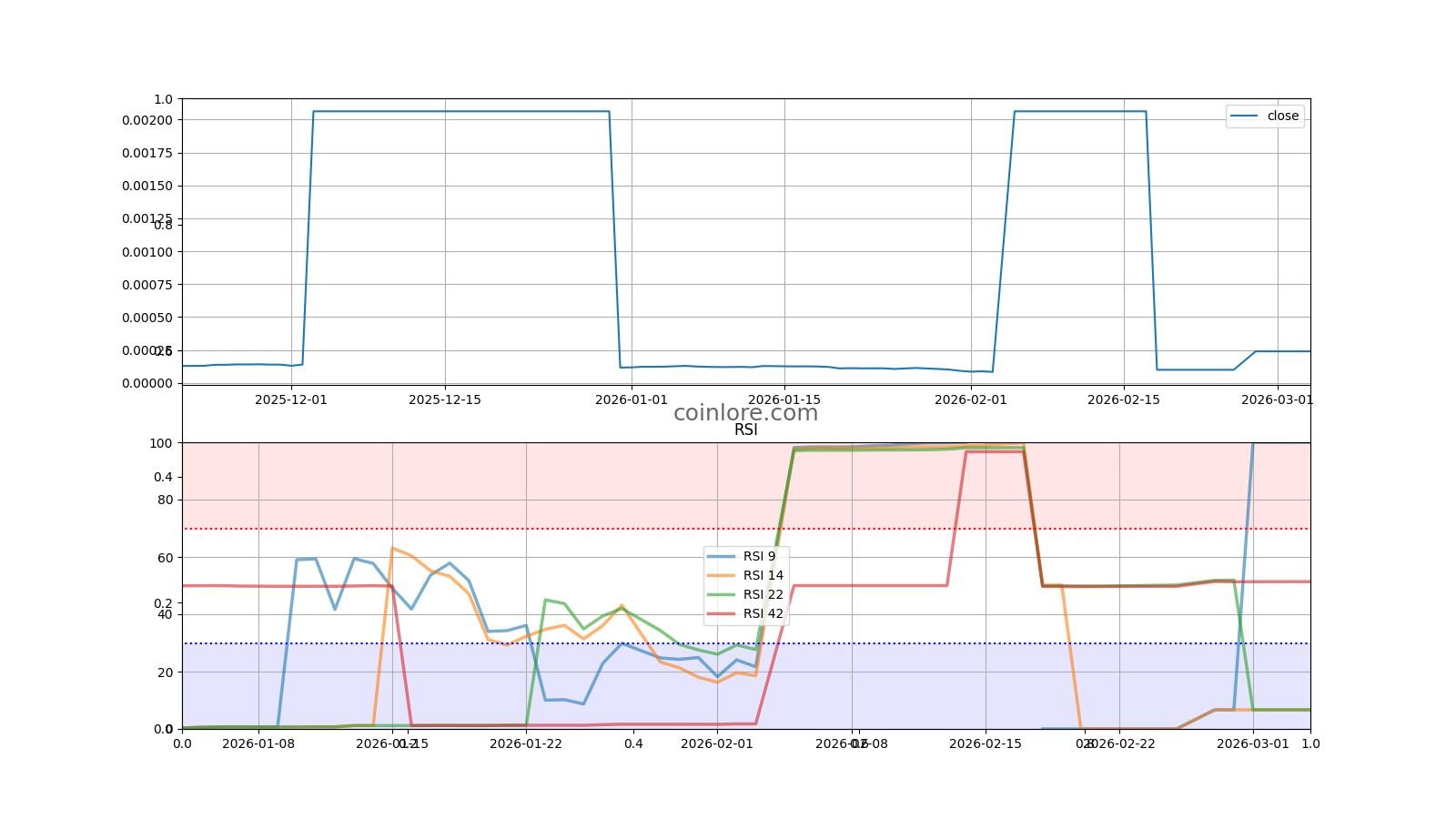 MobiFi RSI indicator