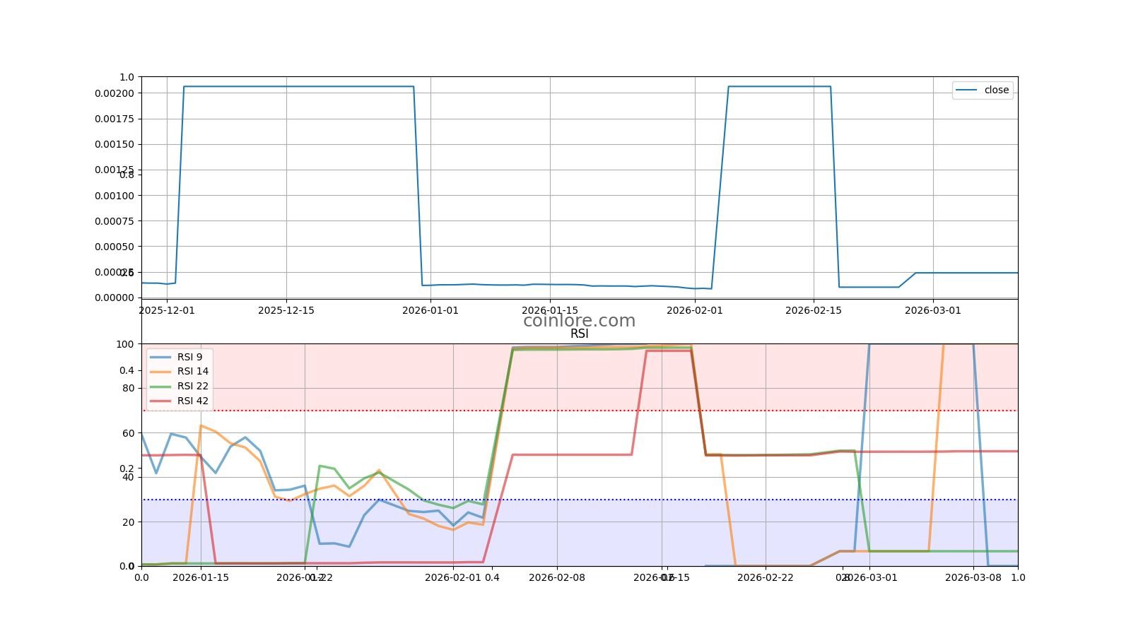 MobiFi RSI indicator