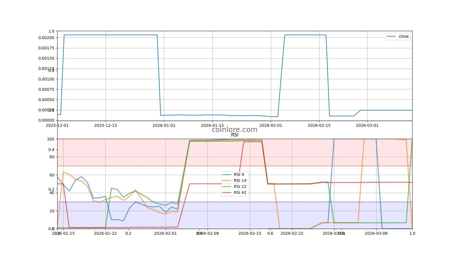 MobiFi RSI indicator