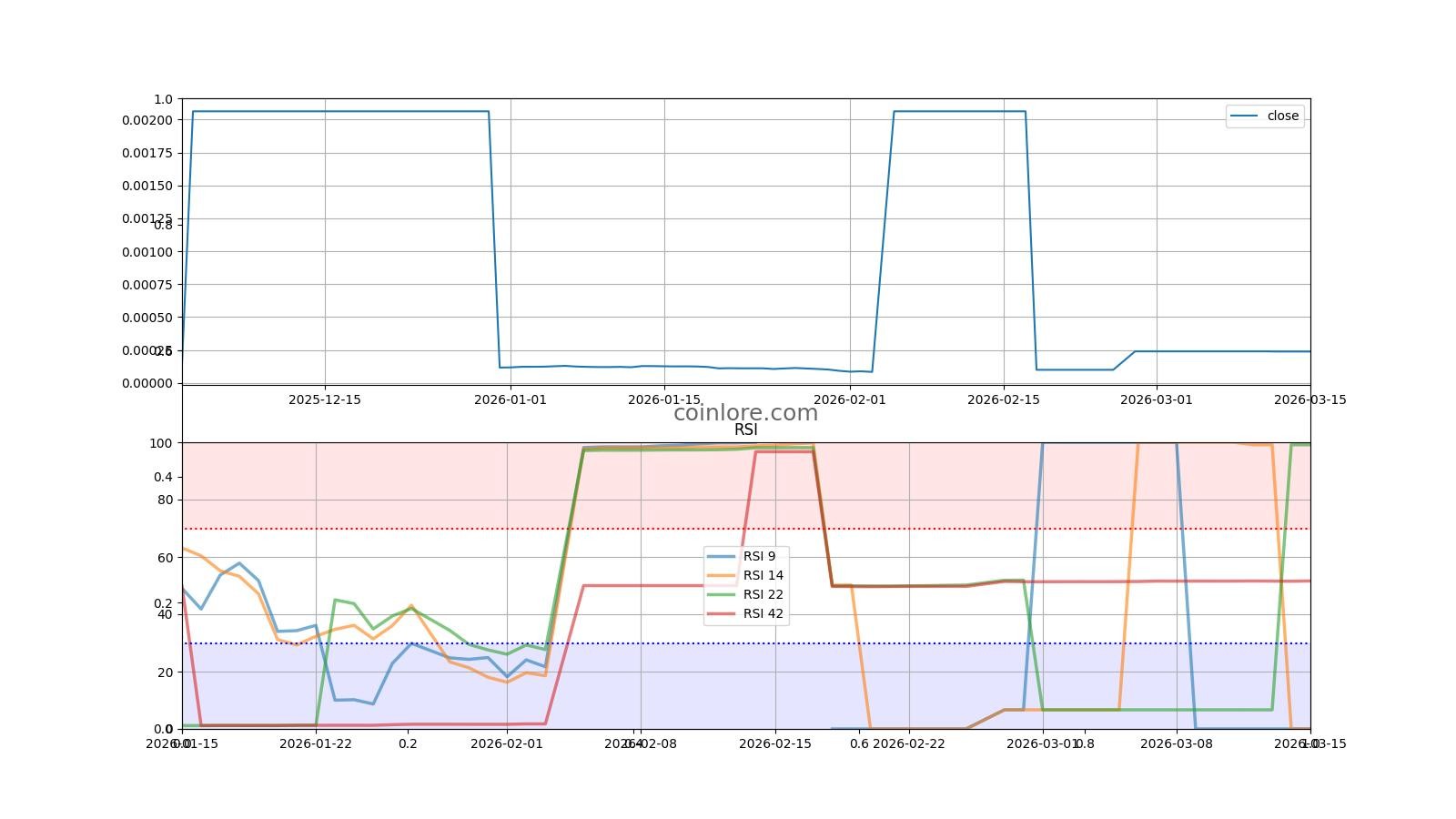 MobiFi RSI indicator