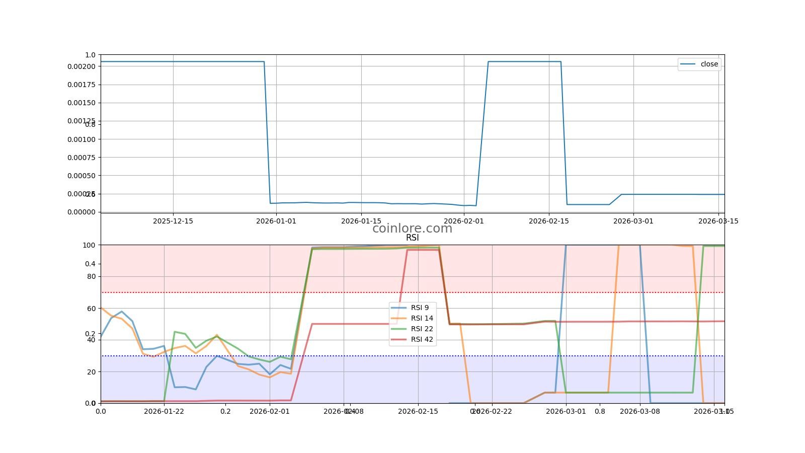 MobiFi RSI indicator