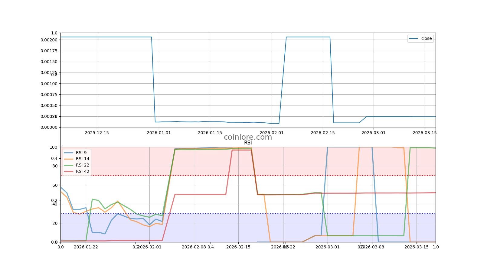 MobiFi RSI indicator