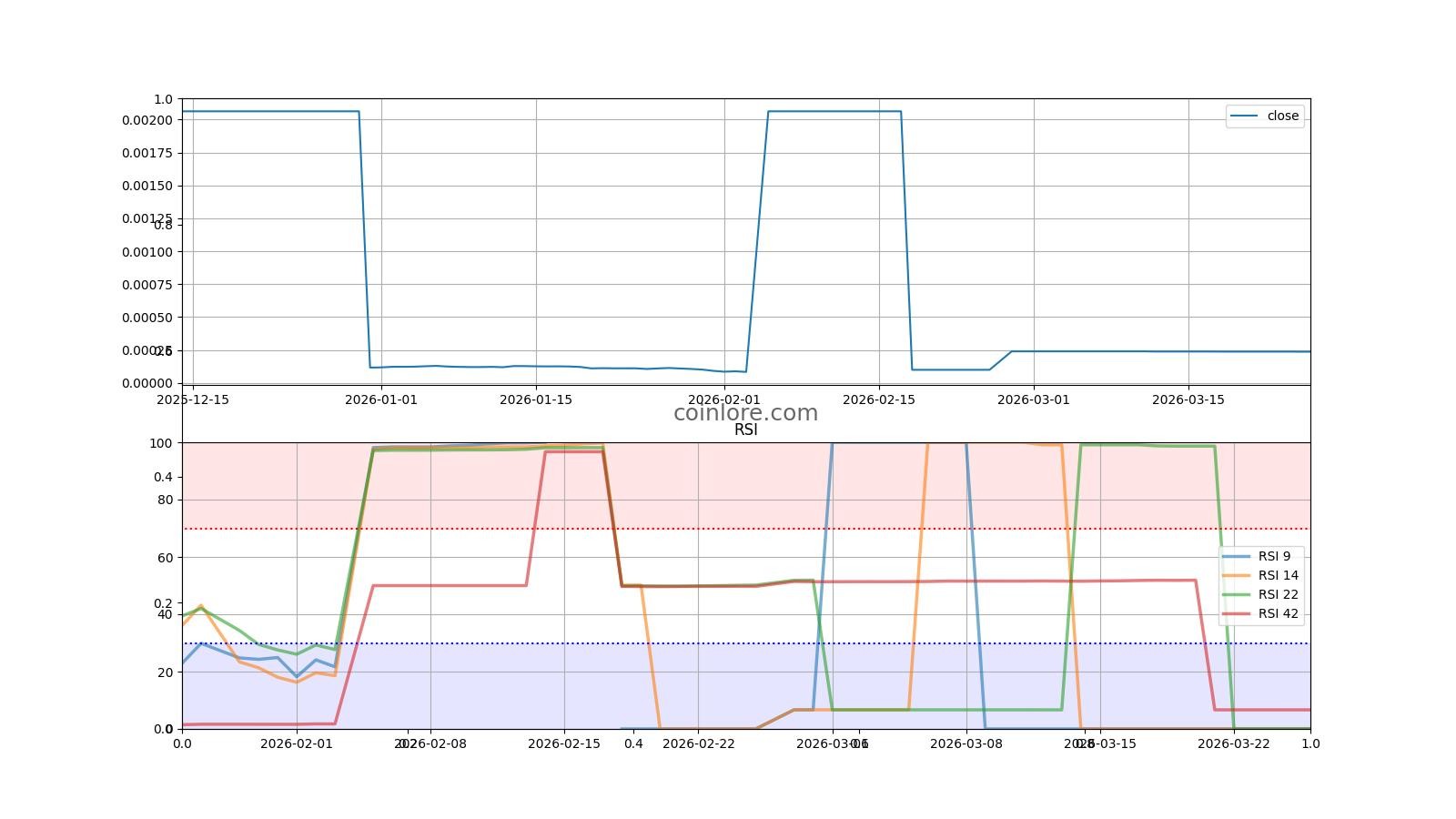 MobiFi RSI indicator
